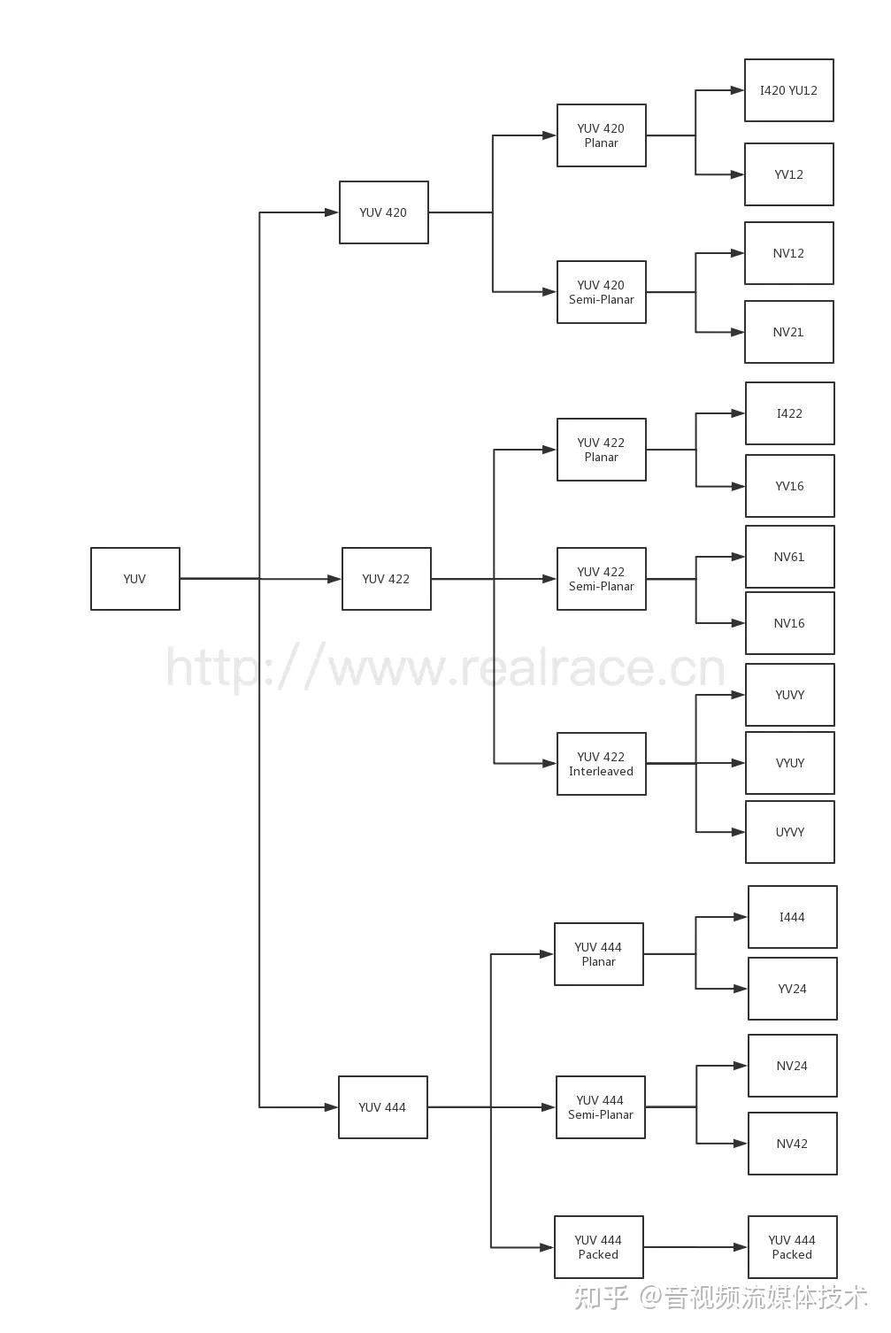YUV 格式详解，只看这一篇就够了 - 知乎