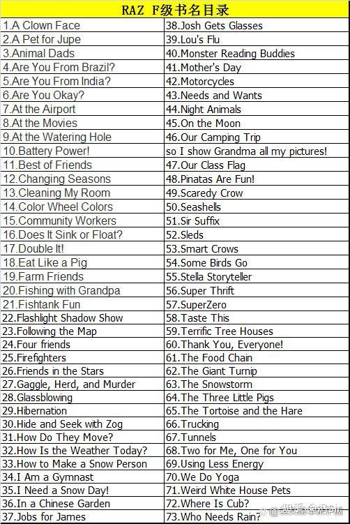 《RAZ F级》词汇量分析，及英语水平横向对比 - 知乎