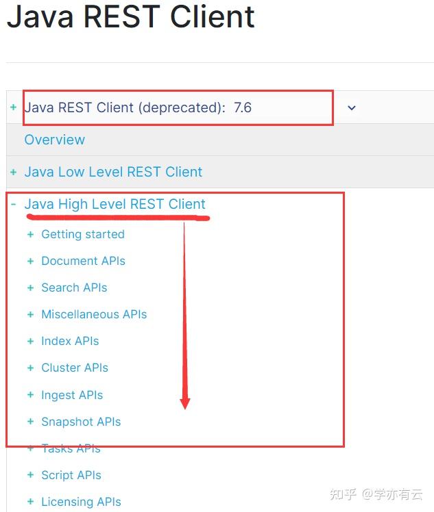ElasticSearch-公司实际项目场景开发分享(5)ES整合SpringBoot-基础入门 - 知乎