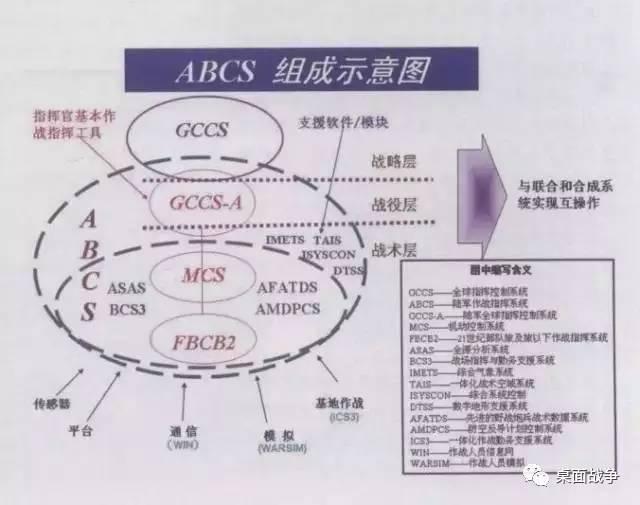 使指挥作战像使用微信一样简单——美军FBCB2系统应用 - 知乎