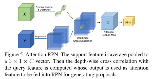 Few Shot Object Detection With Attention Rpn And Multi Relation