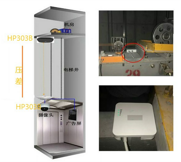 华普微气压传感器hp303b在电梯监控摄像头上的应用 知乎