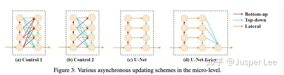 基于的脑启发的语音分离网络-AFRCNN - 知乎