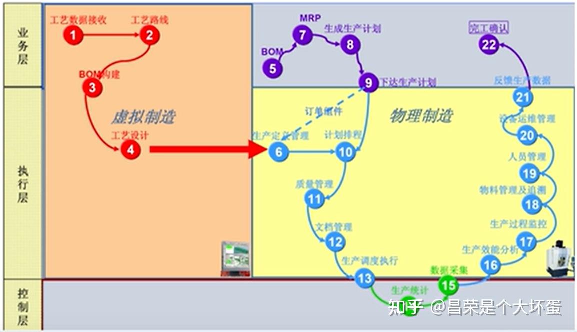 MES系统概述 - 知乎