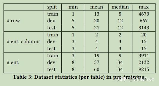 表格预训练以及表征学习 - 知乎