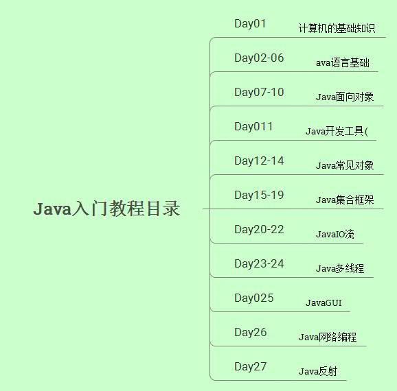 【最新版】Java基础教程精华版深入浅出（有源码） - 知乎