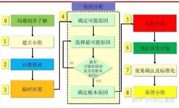 人人知8D，无人晓G8D - 知乎