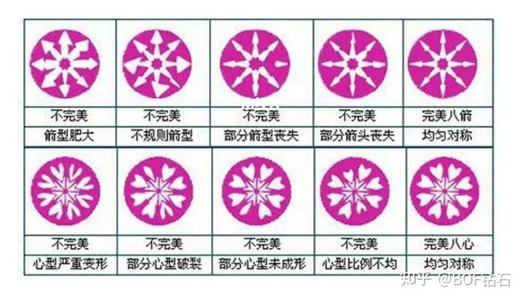 全面科普！八心八箭是好切工吗？和3EX哪个好？ - 知乎