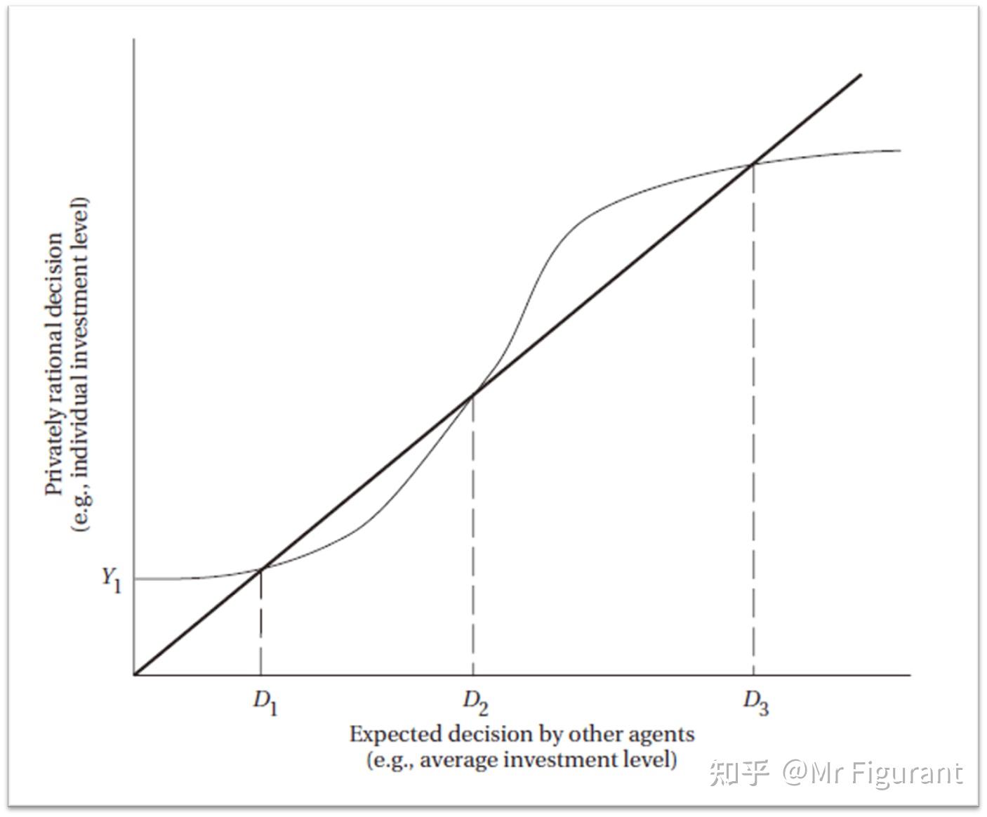 发展经济学笔记01 - 知乎