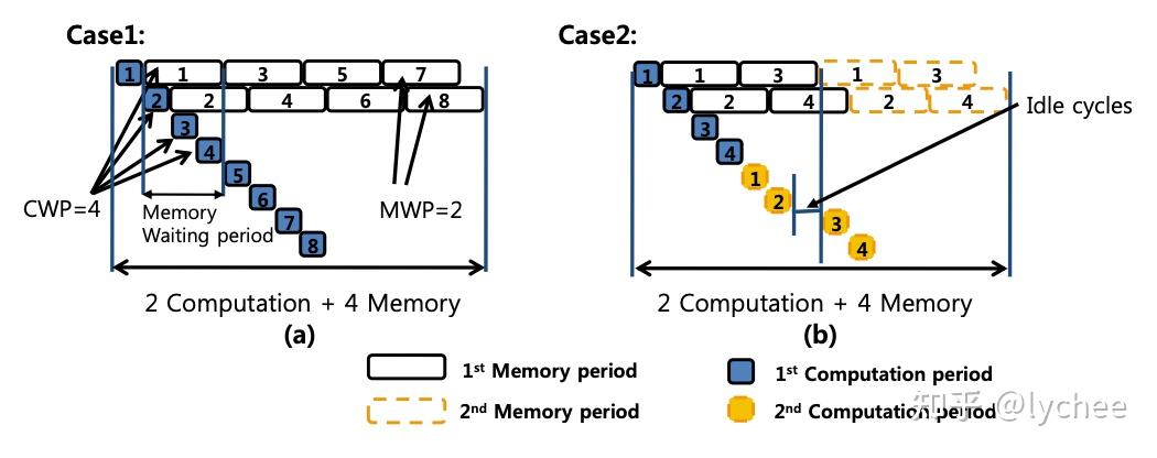 AI Workload 性能建模 - 知乎