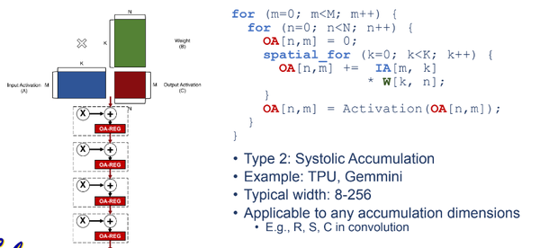 EE290-2,Hardware for Machine Learning-Lec7:DNN Accelerators 学习笔记 - 知乎