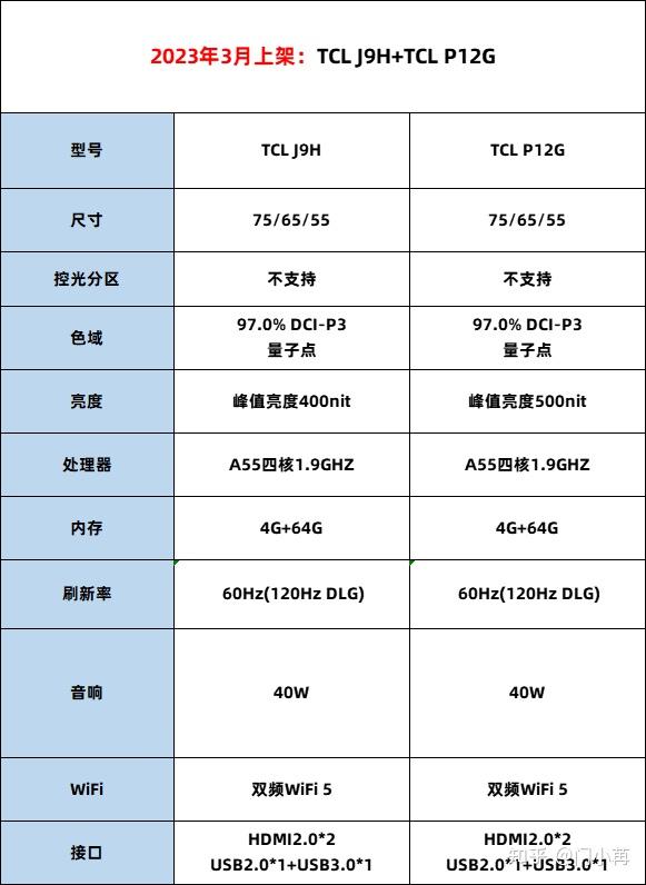 【2025年2月更新】TCL电视选购推荐，哪款性价比比较高