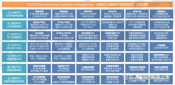 超全MES/MOM系统知识完整解析 - 知乎