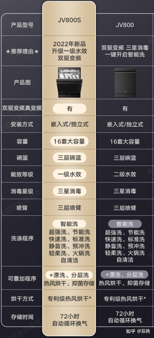 美的JV800S洗碗机怎么样？