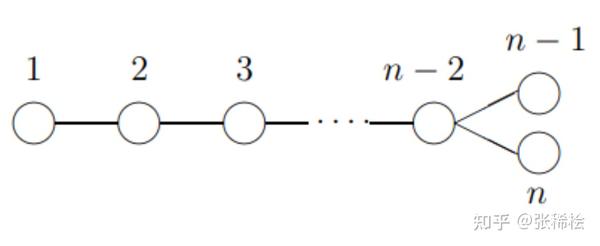 [李群李代数]-5-典型李代数 - 知乎