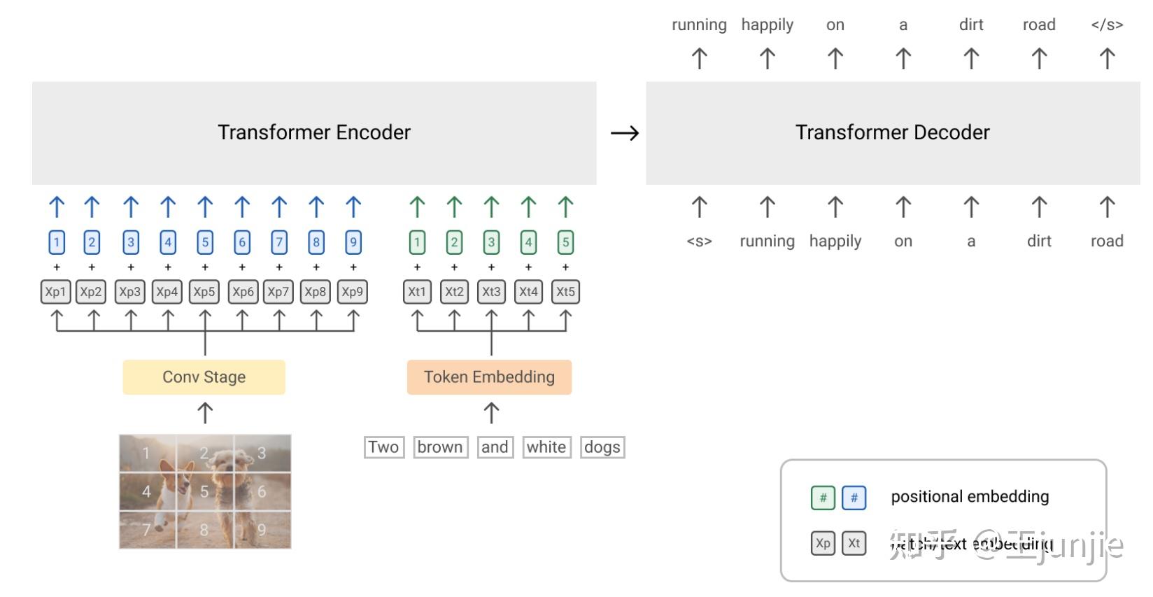 从VQA到多模态综述-Part4（完） 2021年多模态模型&更多任务 - 知乎