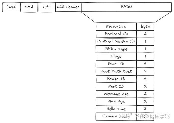 徐工谈STP - 知乎