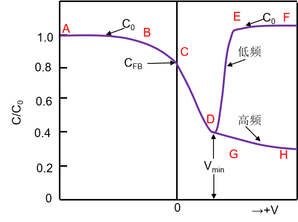 金属-绝缘层-半导体(MIS)结构 - 知乎
