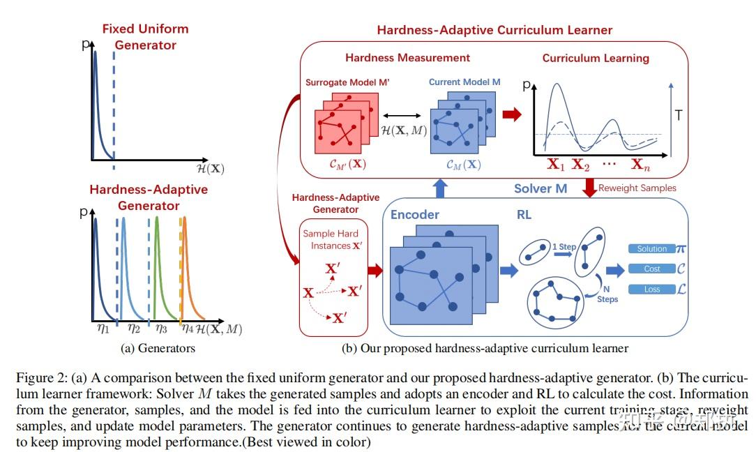 强化学习组合优化的泛化性问题 - 知乎