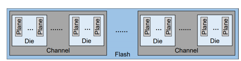 浅析LSM-tree(WiscKey, Bourbon, Rum) - 知乎