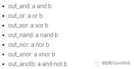 HDLBits: 在线学习 SystemVerilog（十）-Problem 43-59 - 知乎