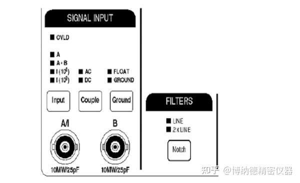 SR830数字锁相放大器说明书 - 知乎