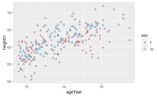 《R数据可视化手册》学习笔记5---散点图 - 知乎