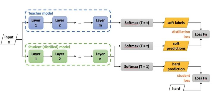模型压缩与加速 - Model Compression and Acceleration - 知乎