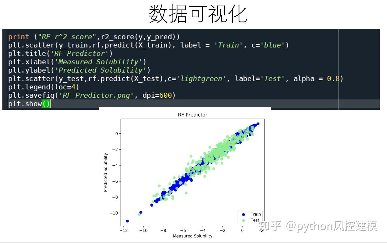 Rdkit构建化学分子的溶解度预测模型 - 知乎