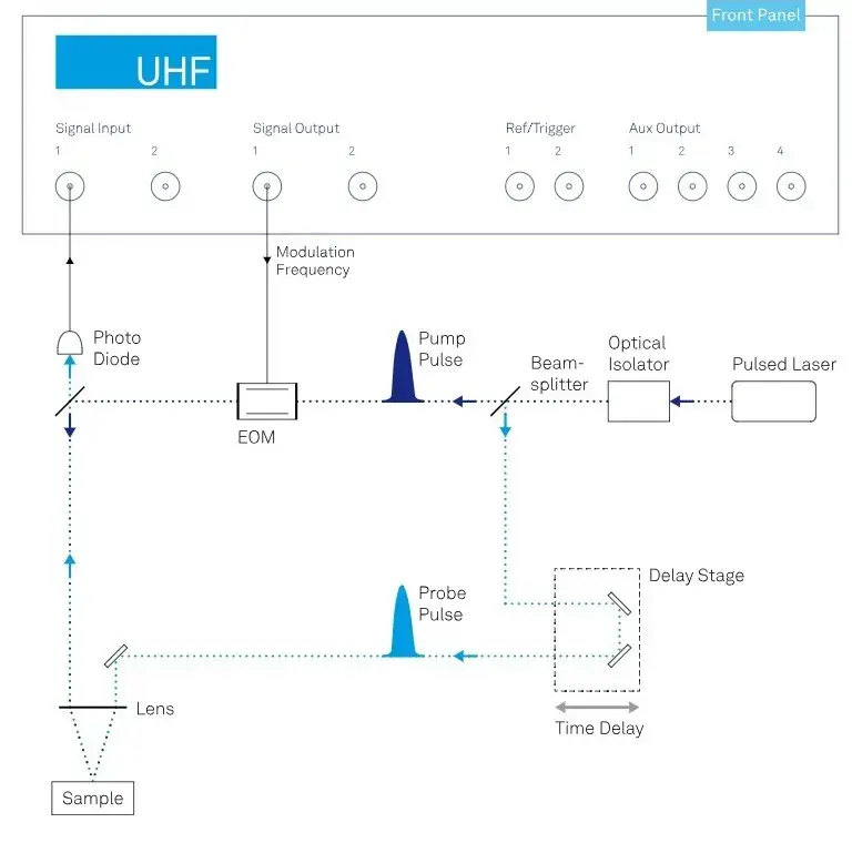 【应用介绍】时域热反射谱（TDTR）和频域热反射谱（FDTR） - 知乎