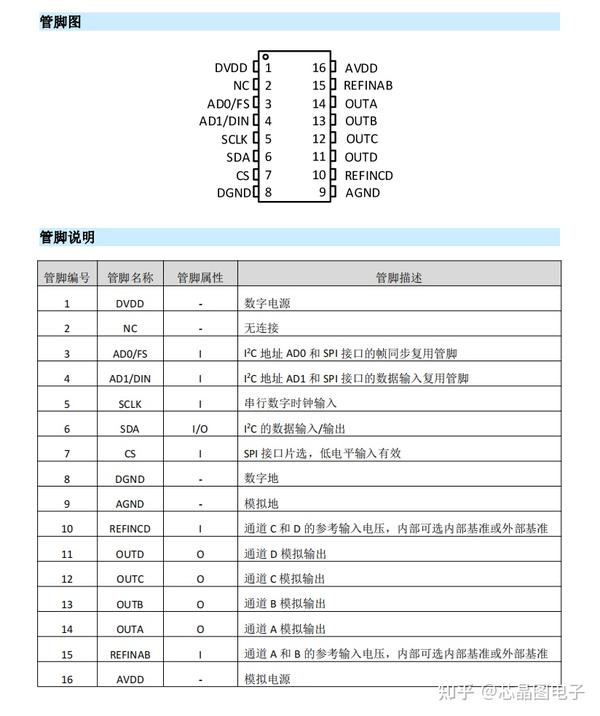 Ms5814可选内置基准、四通道数模转换器 知乎