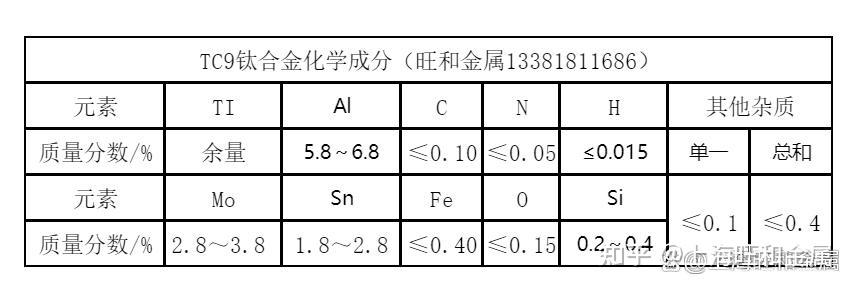 TC9钛合金的材质 - 知乎