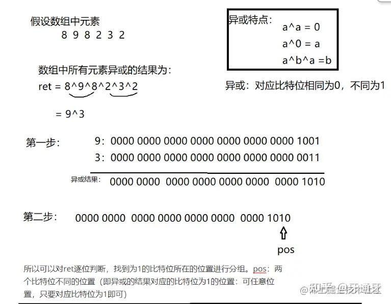 Leetcode 数组中数字出现的次数(单身狗问题) 知乎