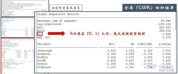 地理加权回归（GWR）原理及其实现 - 知乎