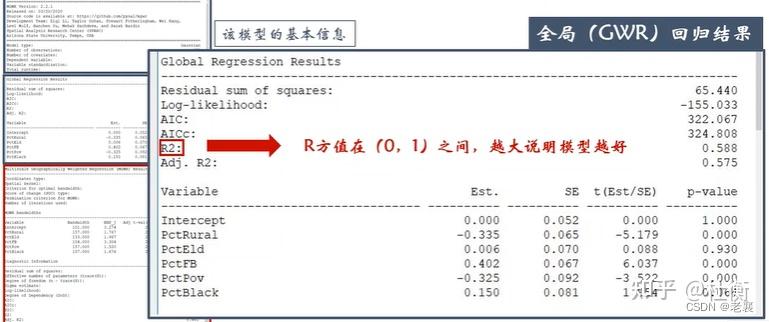 地理加权回归（GWR）原理及其实现 - 知乎