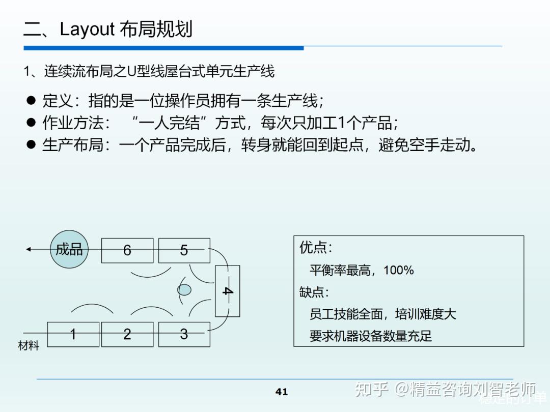 布局LAYOUT设计与精益3P - 知乎