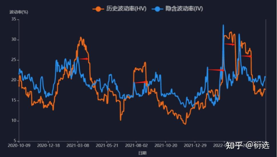 干货｜深度解读 - 原来波动率对于投资交易这么有用！ - 知乎