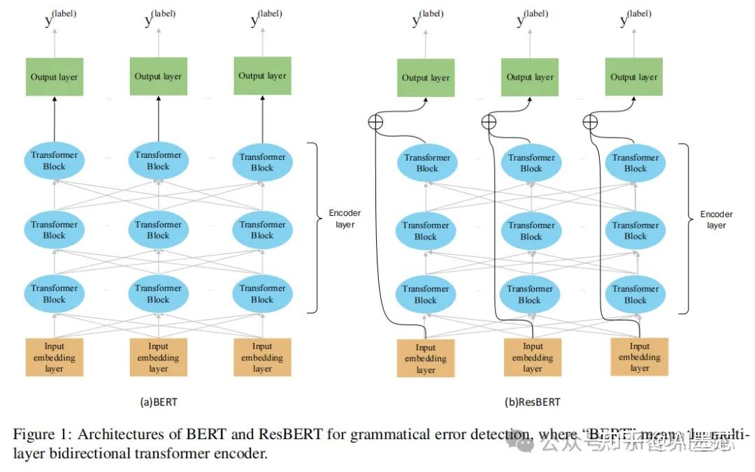 结合创新！ResNet+Transformer高性能低消耗，准确率超99%！ - 知乎