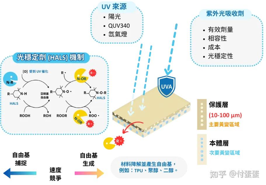 Chiguard® R-455：高效抗紫外线解决方案，提升芳香族TPU材料耐候性 - 知乎