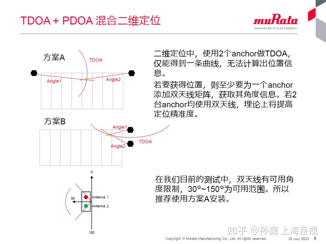 UWB TDOA+AOA/PDOA的工业应用 - 知乎