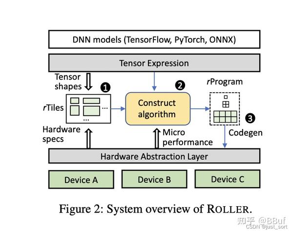 OSDI 2022 Roller 论文解读 - 知乎