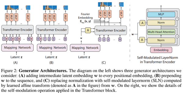 【生成对抗网络】Pix2Pix，Cycle GAN，CC-FPSE，ProGAN，StyleGAN，TransGAN，ViTGAN - 知乎
