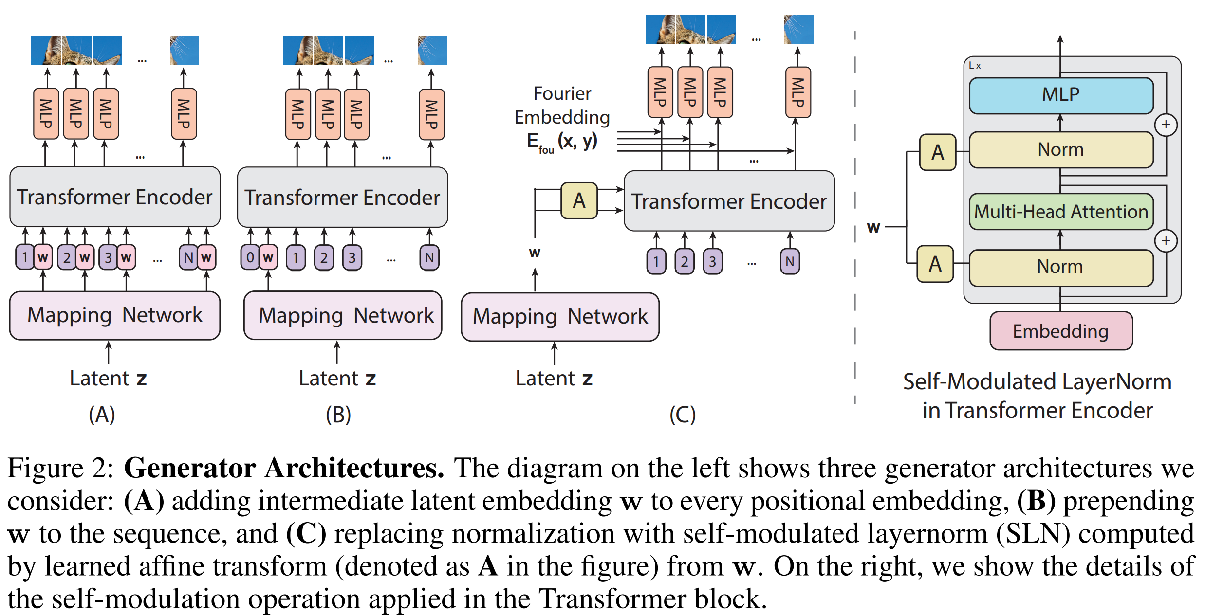 【生成对抗网络】Pix2Pix，Cycle GAN，CC-FPSE，ProGAN，StyleGAN，TransGAN，ViTGAN - 知乎