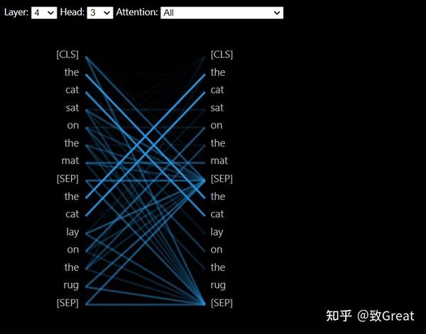 BERT可视化工具bertviz体验 - 知乎