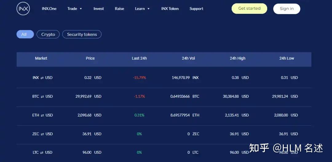 赛道进展：一文了解14个类别50个RWA项目 - 知乎