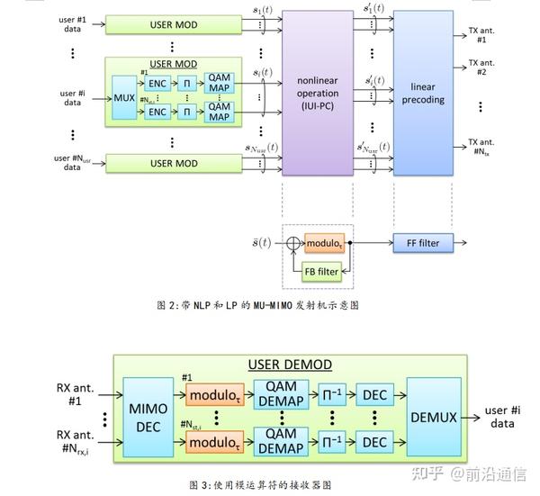 5G Massive MIMO 概述 - 知乎