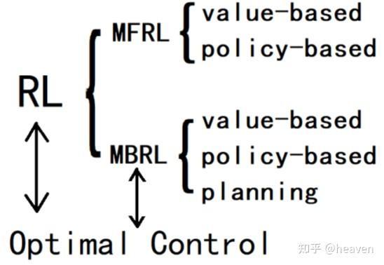 8.Model-Based强化学习的思想 - 知乎