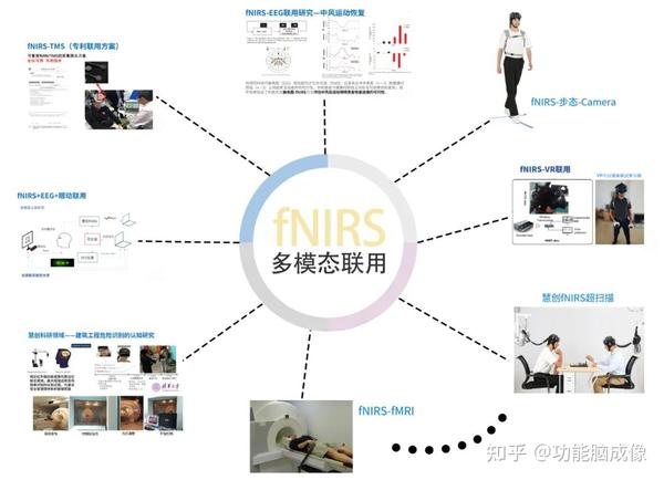 高端科研仪器：慧创近红外脑功能成像系统（fNIRS) - 知乎