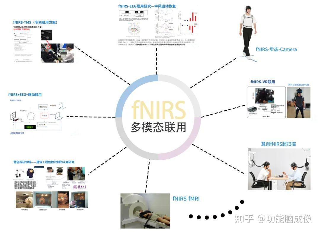 高端科研仪器：慧创近红外脑功能成像系统（fNIRS) - 知乎