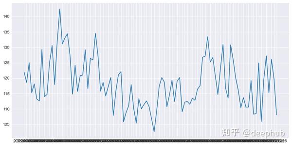 美化matplotlib的3个小技巧 知乎